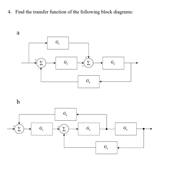 Find The Transfer Function For The Following Block Diagrams