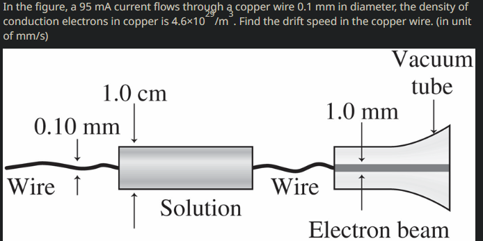 Solved In the figure, a 95 mA current flows throygh a copper | Chegg.com