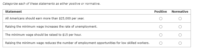 Solved Categorize each of these statements as either | Chegg.com