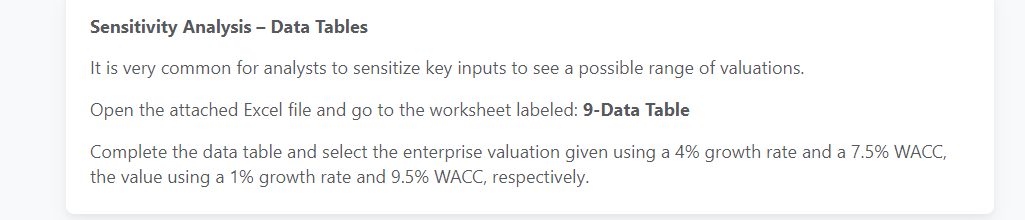 Sensitivity Analysis - ﻿Data TablesIt is very common | Chegg.com