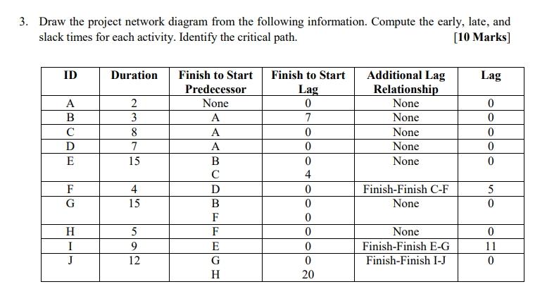 Solved Draw the project network diagram from the following | Chegg.com