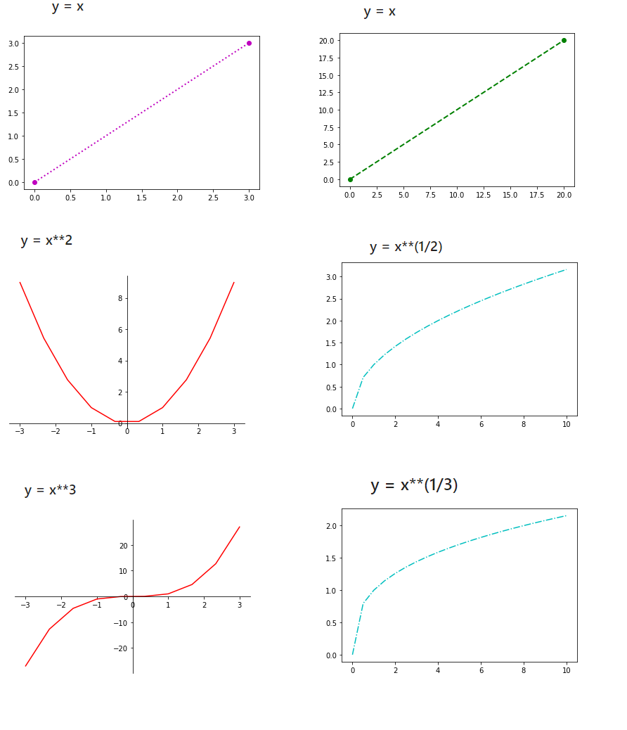 Solved How can I solve this using Python 3 or using Spyder | Chegg.com
