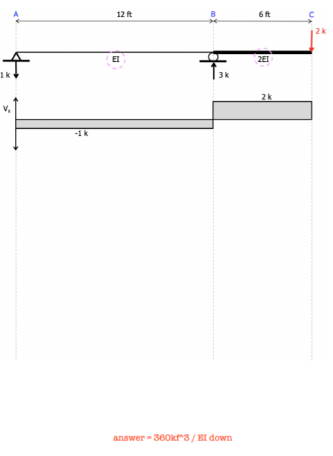 Solved For the non-prismatic beam shown, use the Conjugate | Chegg.com Solved For the non-prismatic beam shown, use the Conjugate | Chegg.com