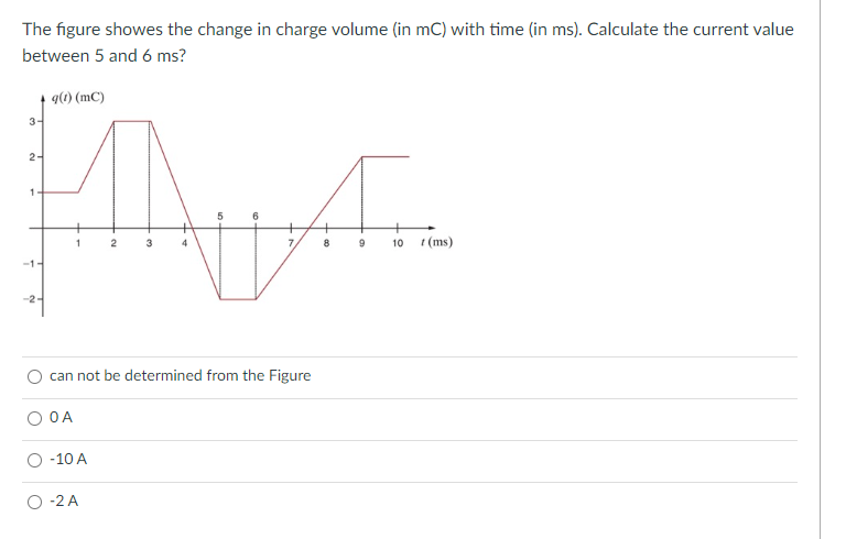 Solved The figure showes the change in charge volume (in mC | Chegg.com
