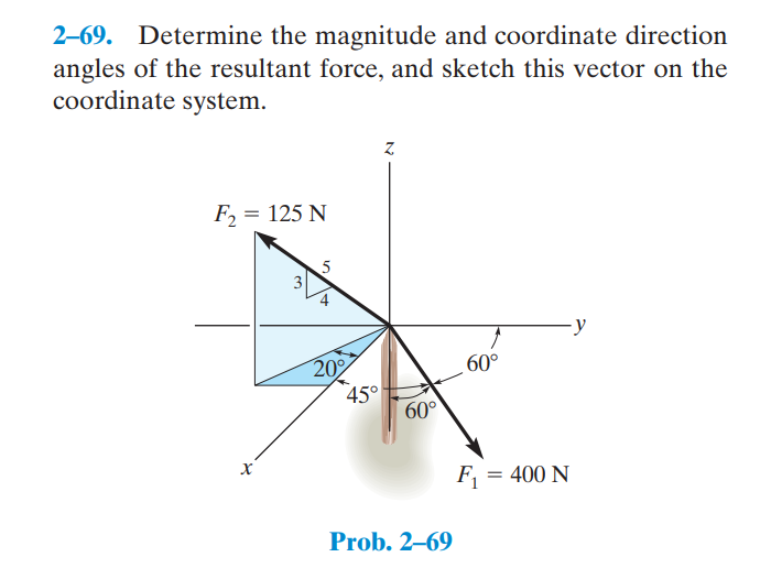 Solved 2 55 Determine The Magnitude Of Force F So That The