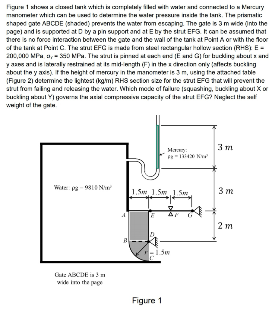 Figure 1 shows a closed tank which is completely | Chegg.com