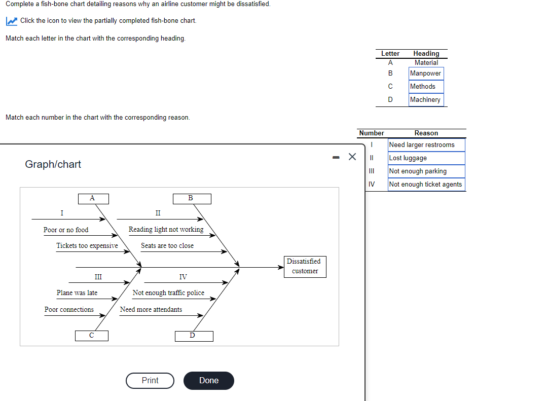 Complete a fish-bone chart detailing reasons why an | Chegg.com
