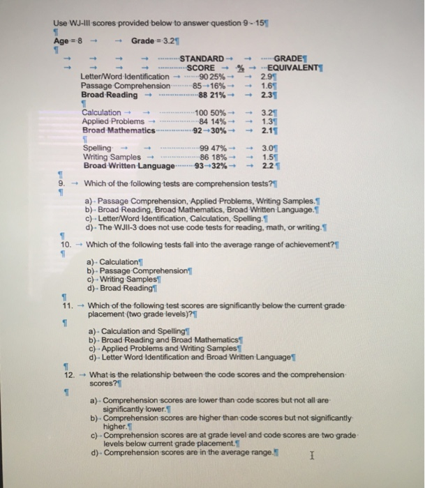 Use WJ-Ill scores provided below to answer question | Chegg.com