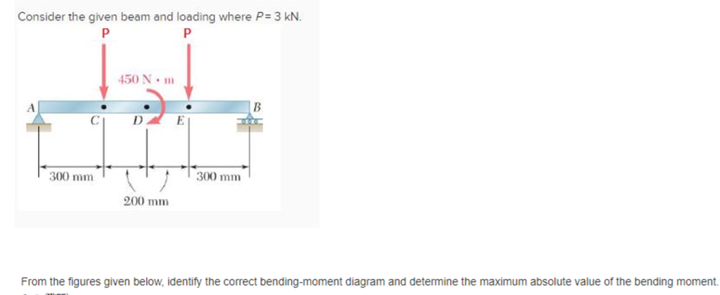 Solved Consider the given beam and loading where P- 3 kN. | Chegg.com