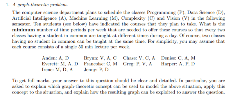 Solved 1. A graph-theoretic problem. The computer science | Chegg.com