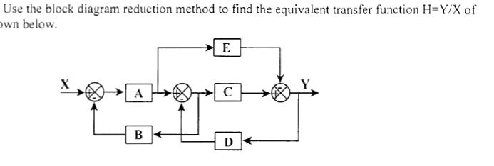 Use the block diagram reduction method to find the | Chegg.com