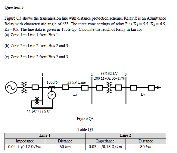 Solved Figure Q3 shows the transmission line with distance | Chegg.com