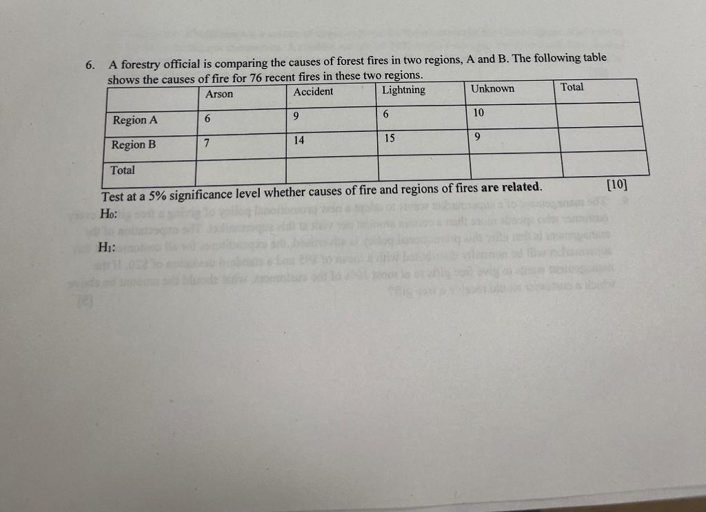 Solved A forestry official is comparing the causes of forest | Chegg.com