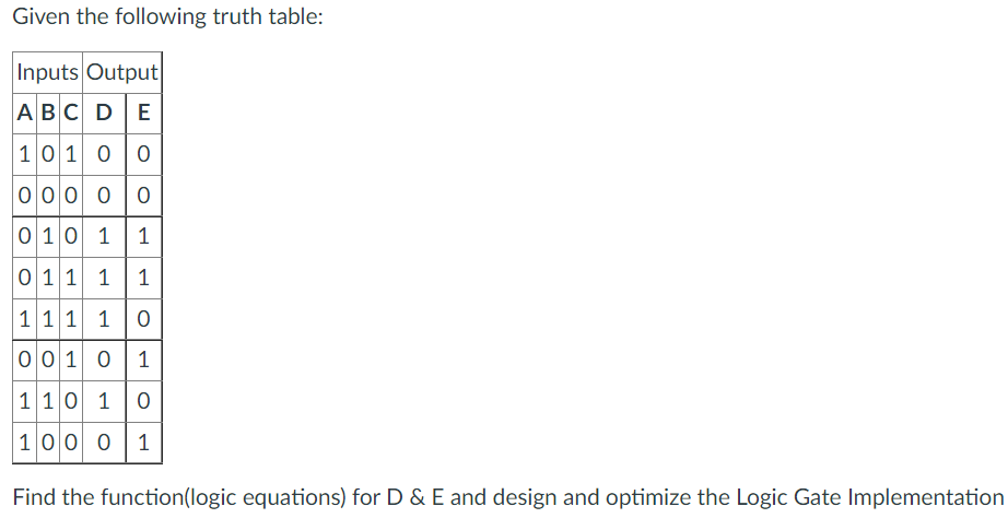 Solved Given the following truth table: Inputs Output ABC DE | Chegg.com