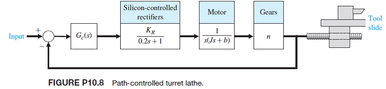 Solved A numerical path-controlled machine turret lathe is | Chegg.com