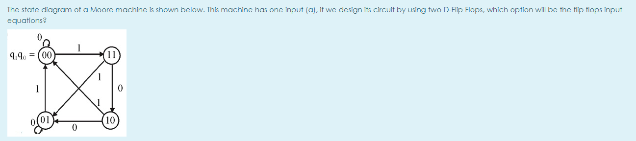 Solved The state diagram of a Moore machine is shown below. | Chegg.com