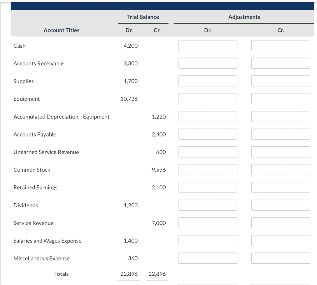 Solved The trial balance columns of the worksheet for | Chegg.com