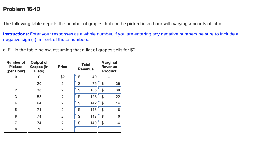 Solved The following table depicts the number of grapes that | Chegg.com