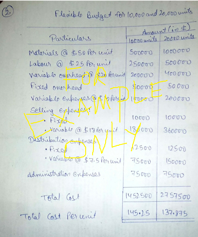 Solved Distribution expenses 2 HP 2. The expenses for | Chegg.com