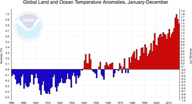 Solved The graph above shows the temperature anomalies from | Chegg.com