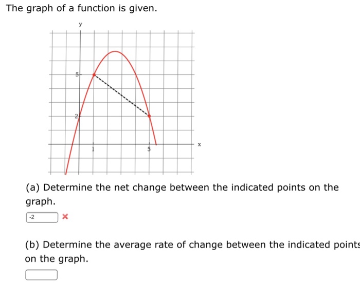 Solved The graph of a function is given. (a) Determine the | Chegg.com