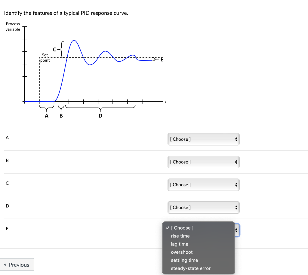 Solved Identify the features of a typical PID response | Chegg.com