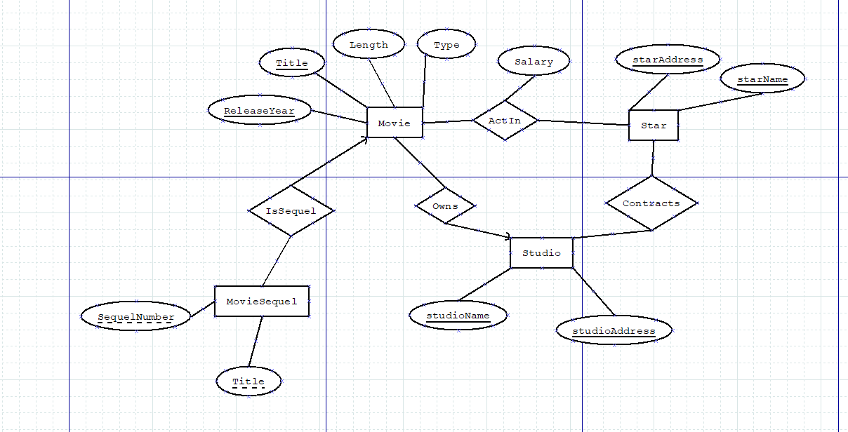Solved Convert the above ER diagram to relation tables. You | Chegg.com