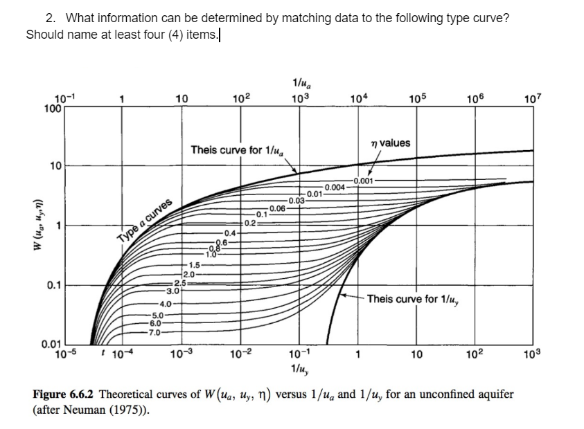 Solved 2. What information can be determined by matching | Chegg.com