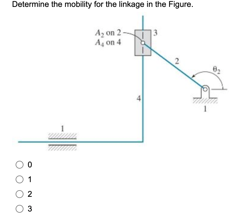 Solved Determine the mobility for the linkage in the Figure. | Chegg.com