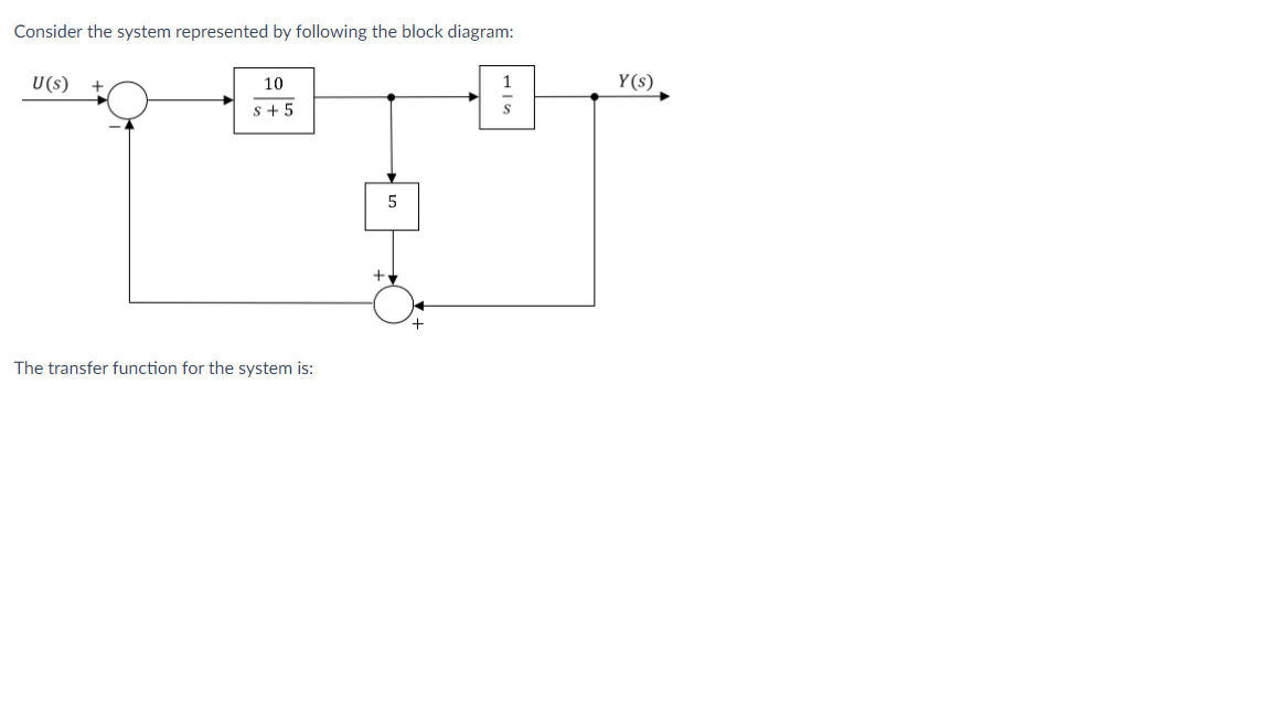 Solved Consider the system represented by following the | Chegg.com