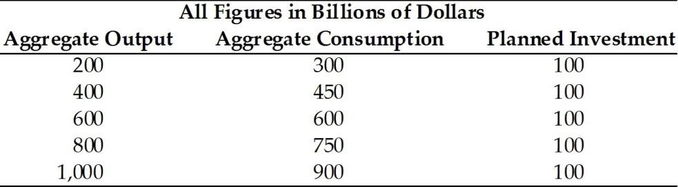 Solved Refer to the information provided in Table below to | Chegg.com