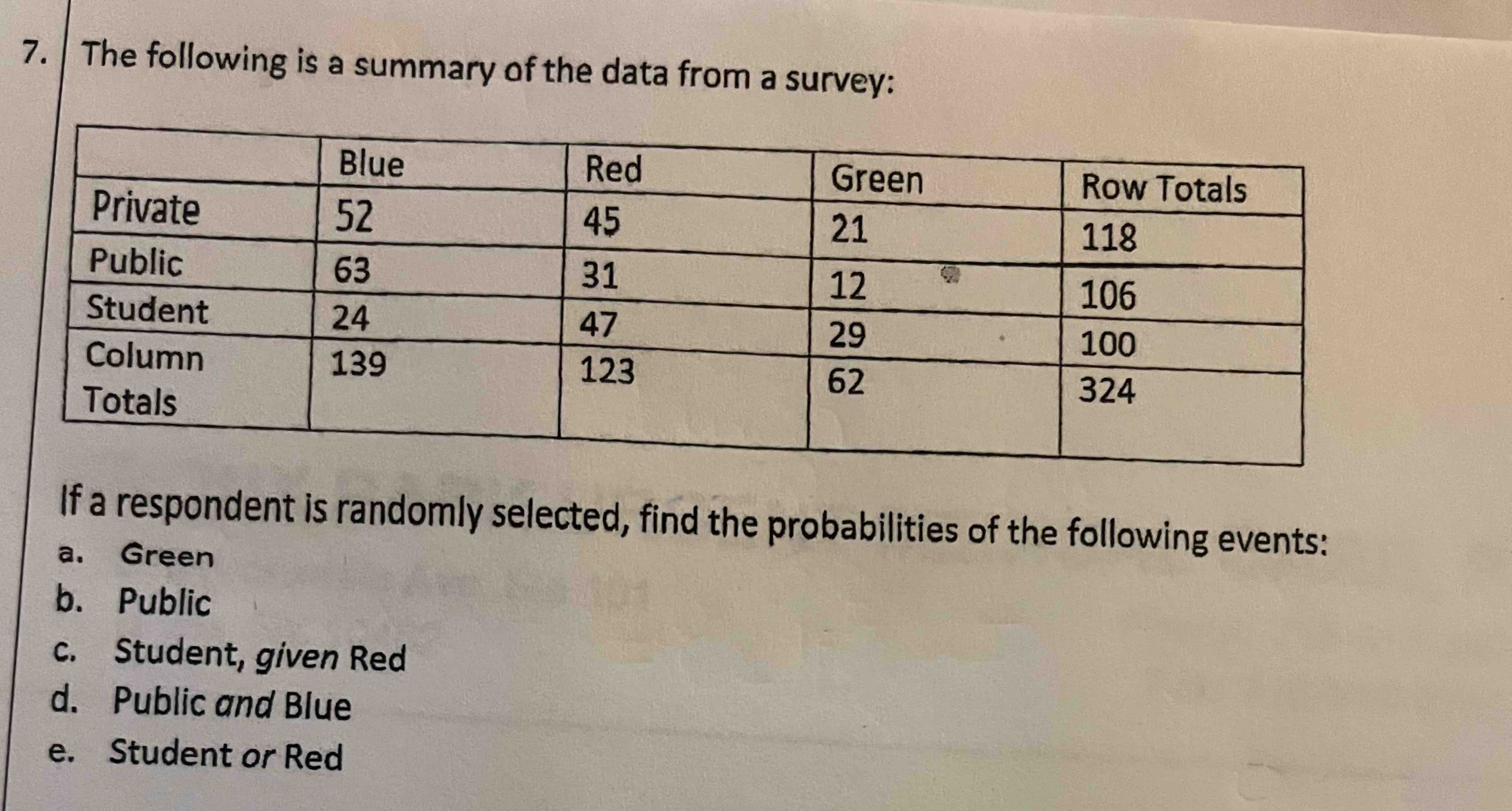 Solved The following is a summary of the data from a | Chegg.com