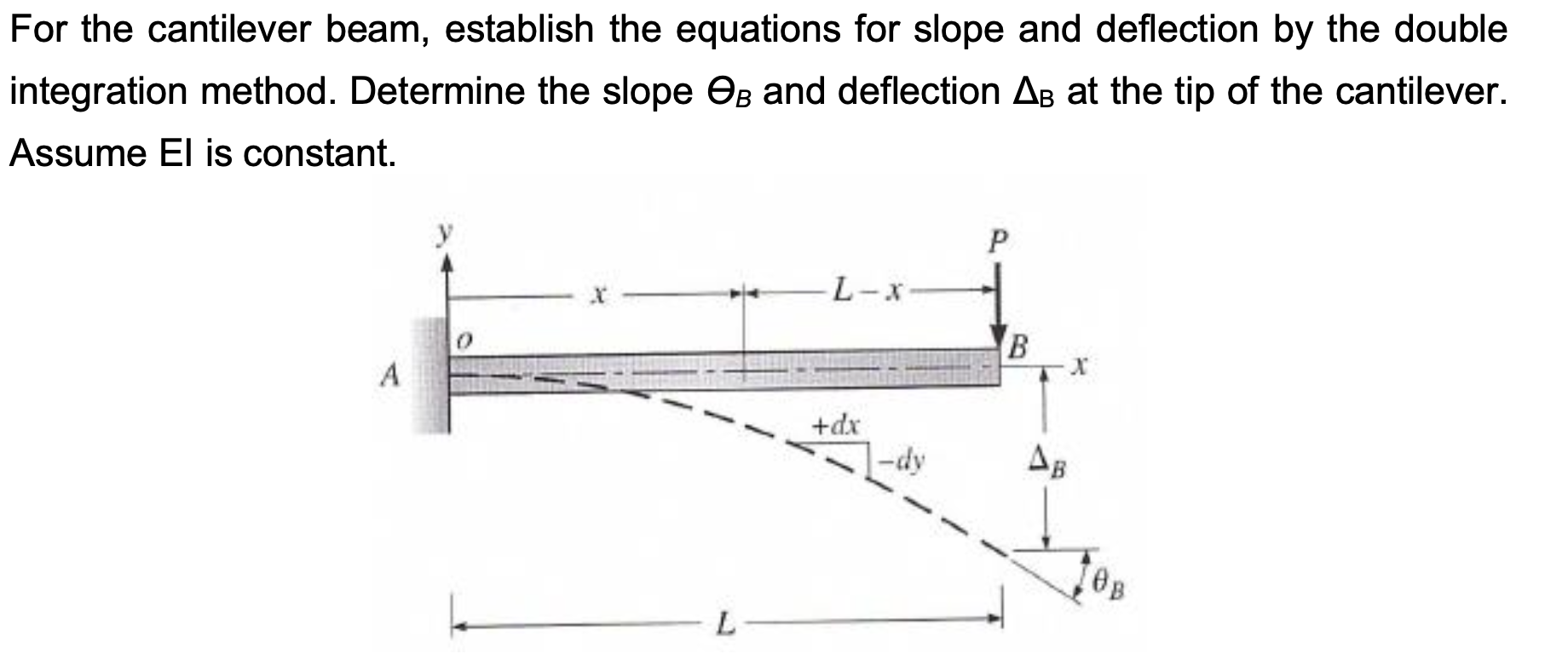 Solved For the cantilever beam, establish the equations for | Chegg.com