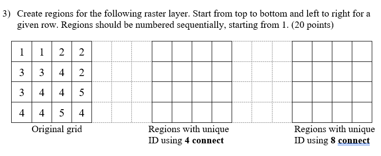 Solved Create regions for the following raster layer. Start | Chegg.com