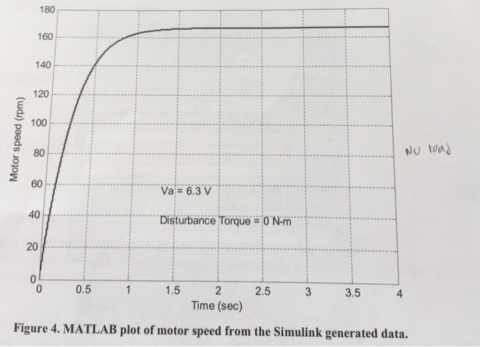 Solved Please include the matlab code and what you put for | Chegg.com