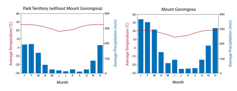 Solved Could you please help me answer these questions? 1. | Chegg.com