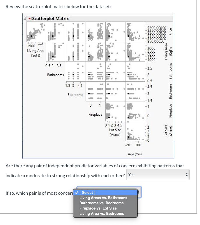 Solved Review the scatterplot matrix below for the dataset: | Chegg.com