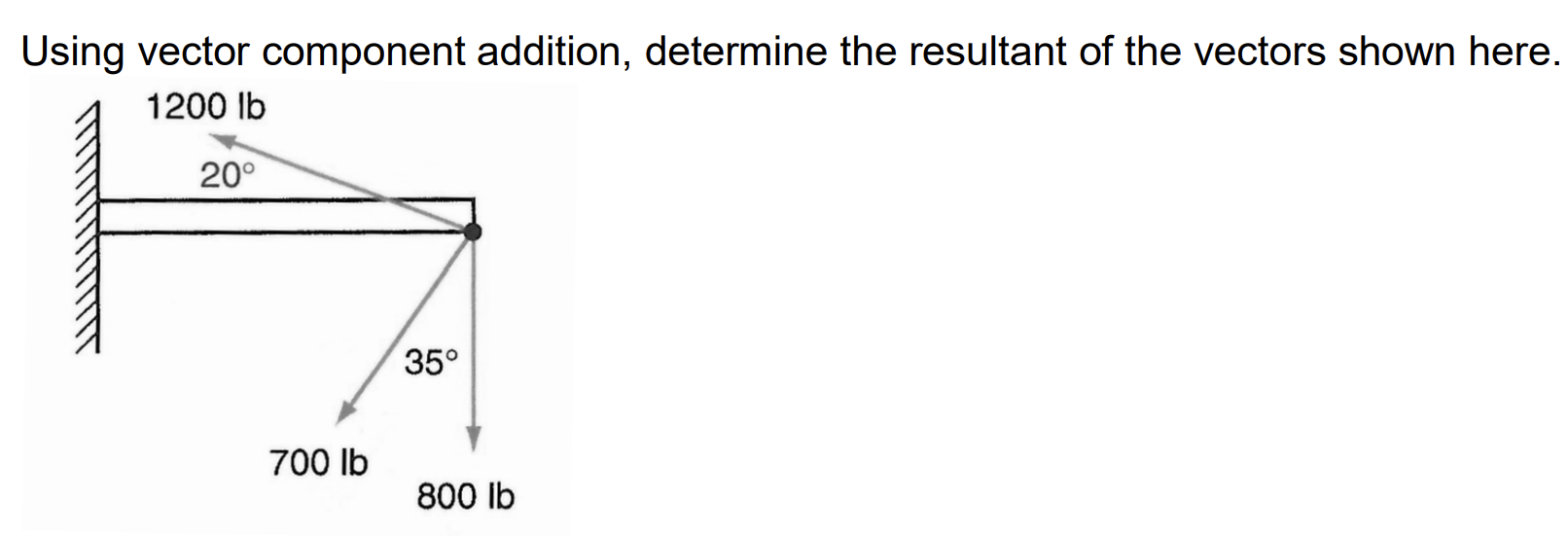 Solved Using vector component addition, determine the | Chegg.com