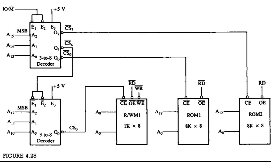 In Figure 4.28 ﻿:1) ﻿ Specify the memory addresses of | Chegg.com