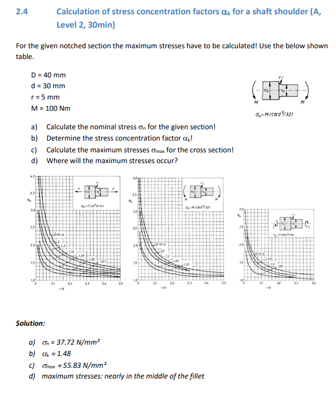 Solved 2.4 Calculation of stress concentration factors αk | Chegg.com
