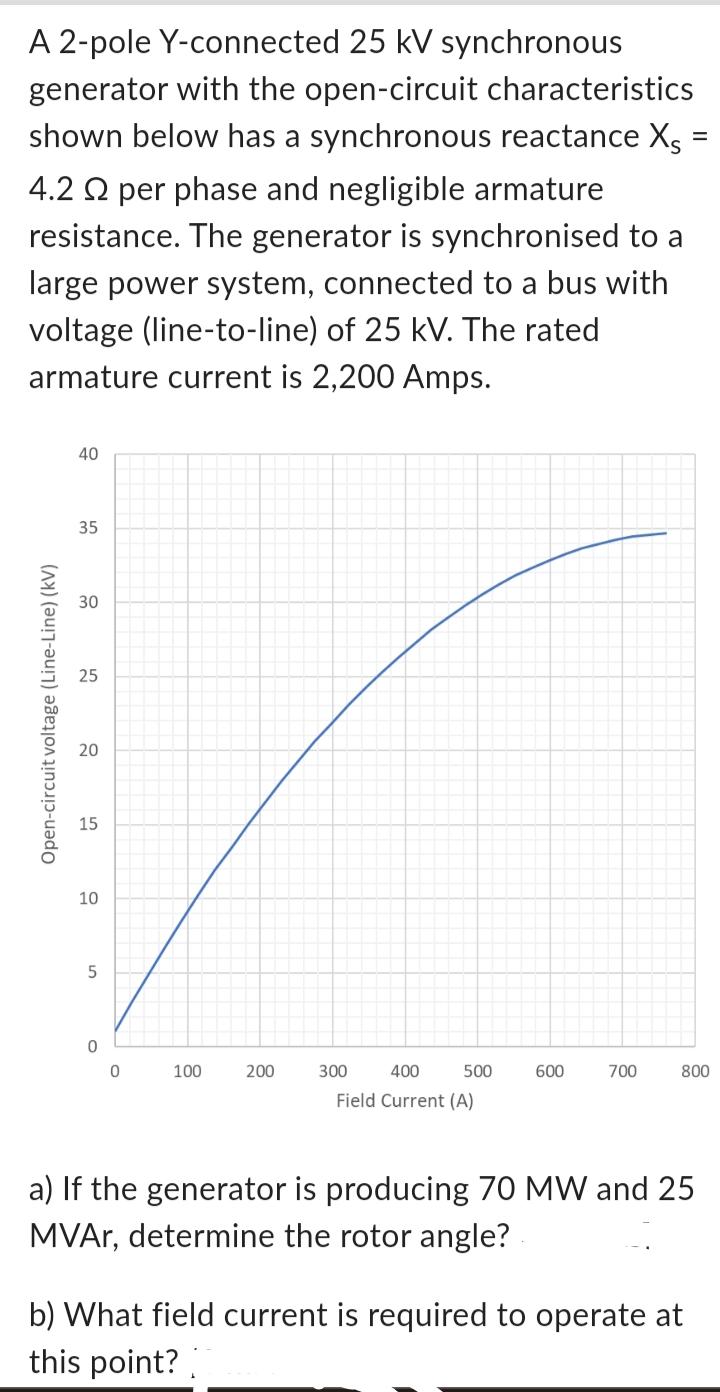 Solved A 2-pole Y-connected 25kV synchronous generator with | Chegg.com