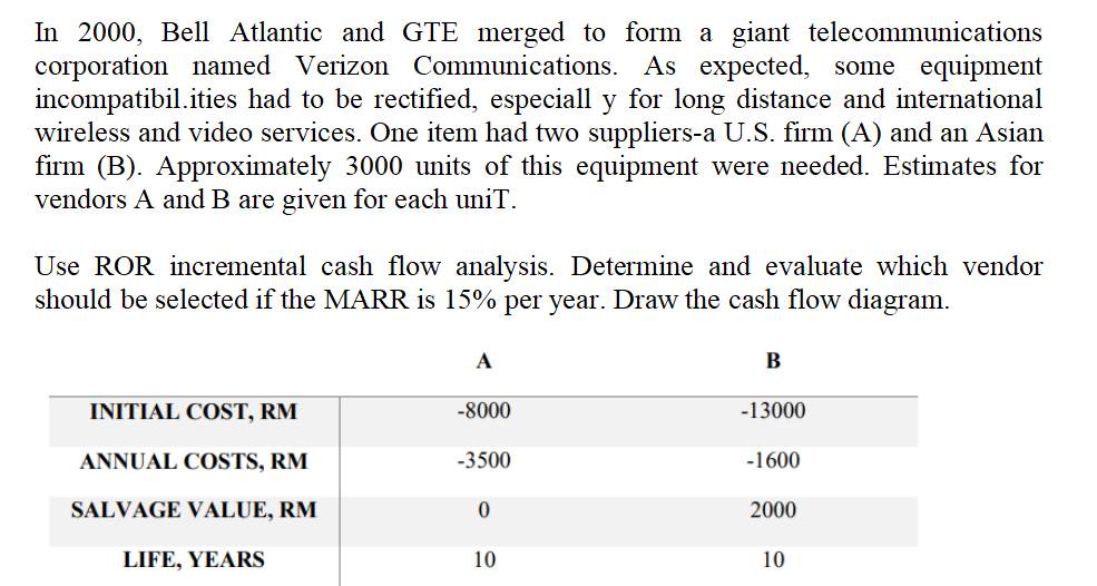 Solved In 2000, Bell Atlantic and GTE merged to form a giant | Chegg.com