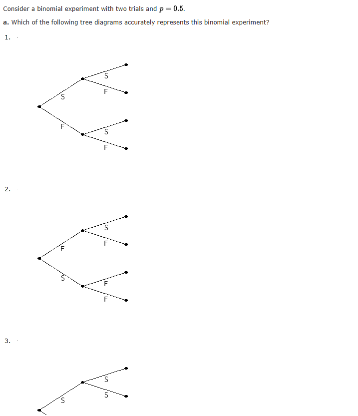 Solved Consider a binomial experiment with two trials and | Chegg.com