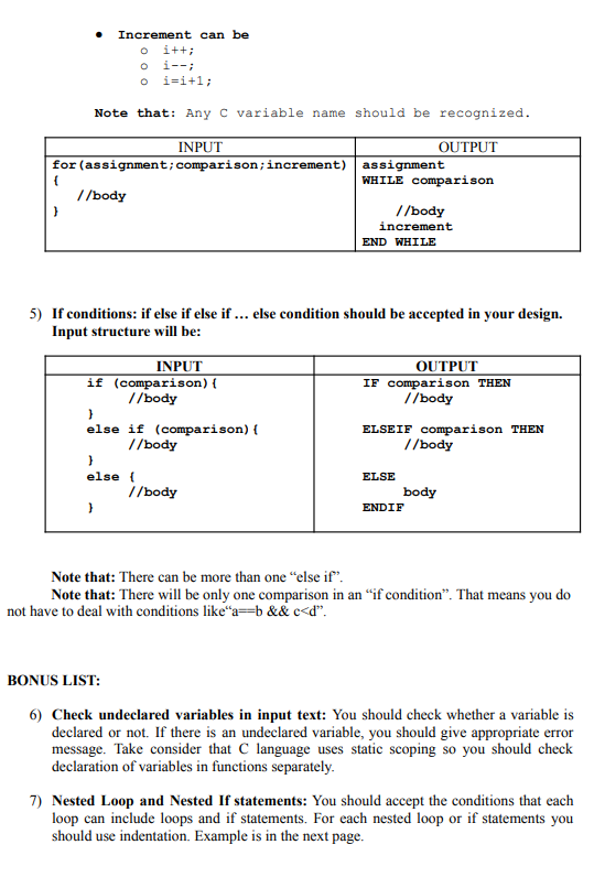 Solved use lecc and yacc give makefile lecc yacc and txt | Chegg.com