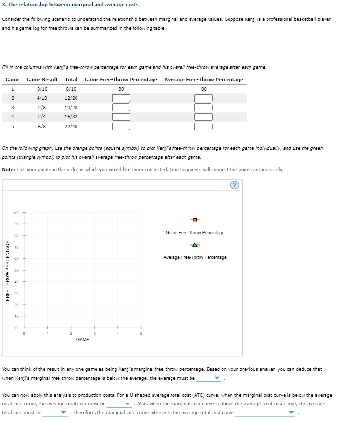Solved 3. The relationship between marginal and average | Chegg.com