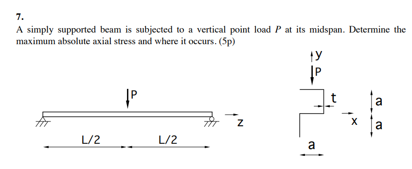 Solved A simply supported beam is subjected to a vertical | Chegg.com