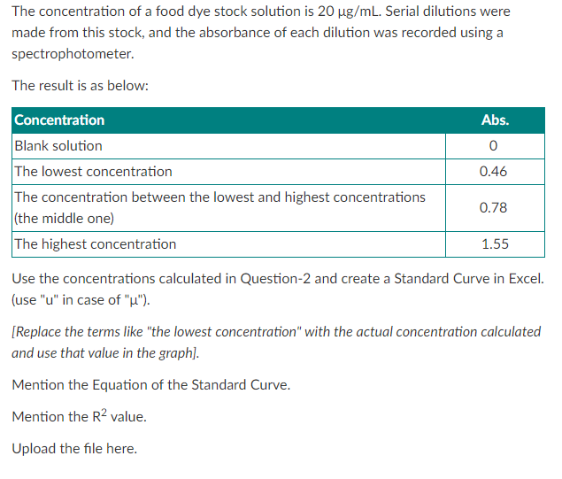 Solved 2-1. What will be the unit for final concentration | Chegg.com
