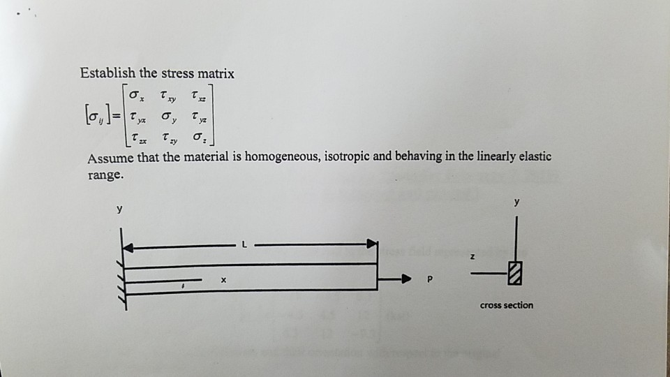 Solved Problem 13: For the axially loaded bar shown in the | Chegg.com