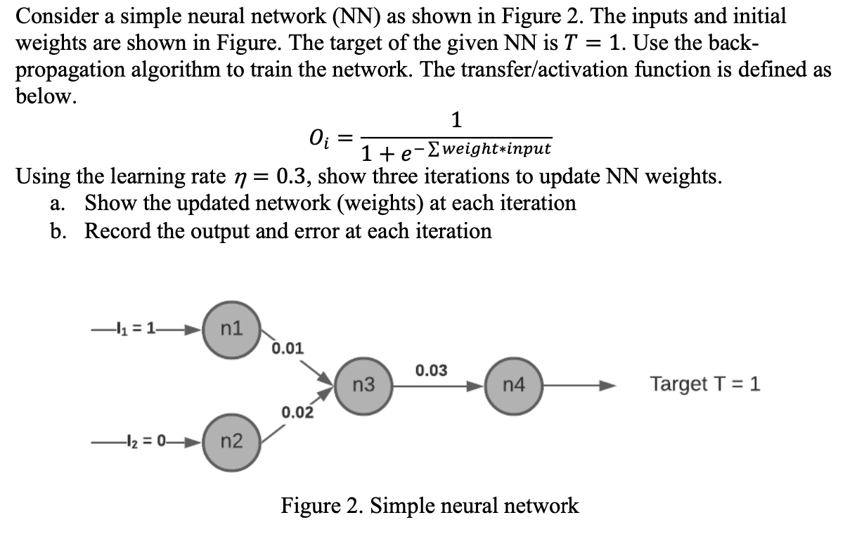 Solved Consider a simple neural network (NN) as shown in | Chegg.com