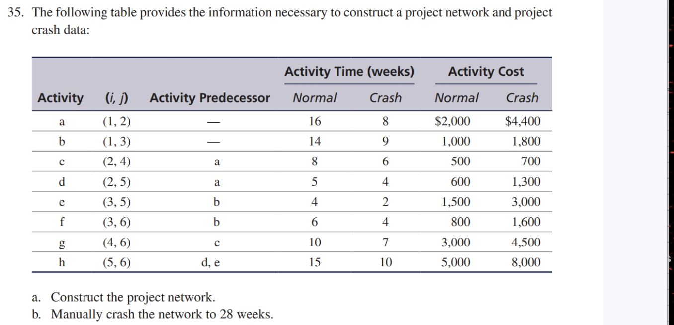 Solved The following table provides the information | Chegg.com